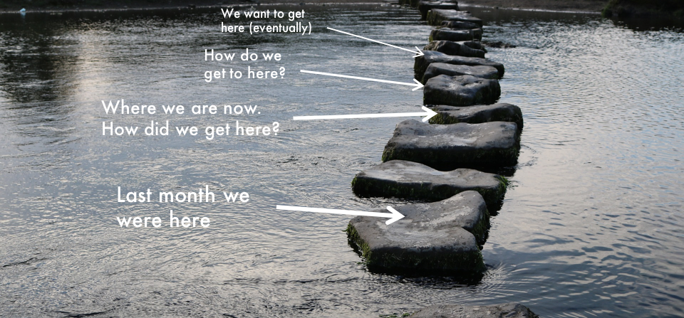 Zero to ten scales - simple, useful and solution focussed - Scrutiny ...